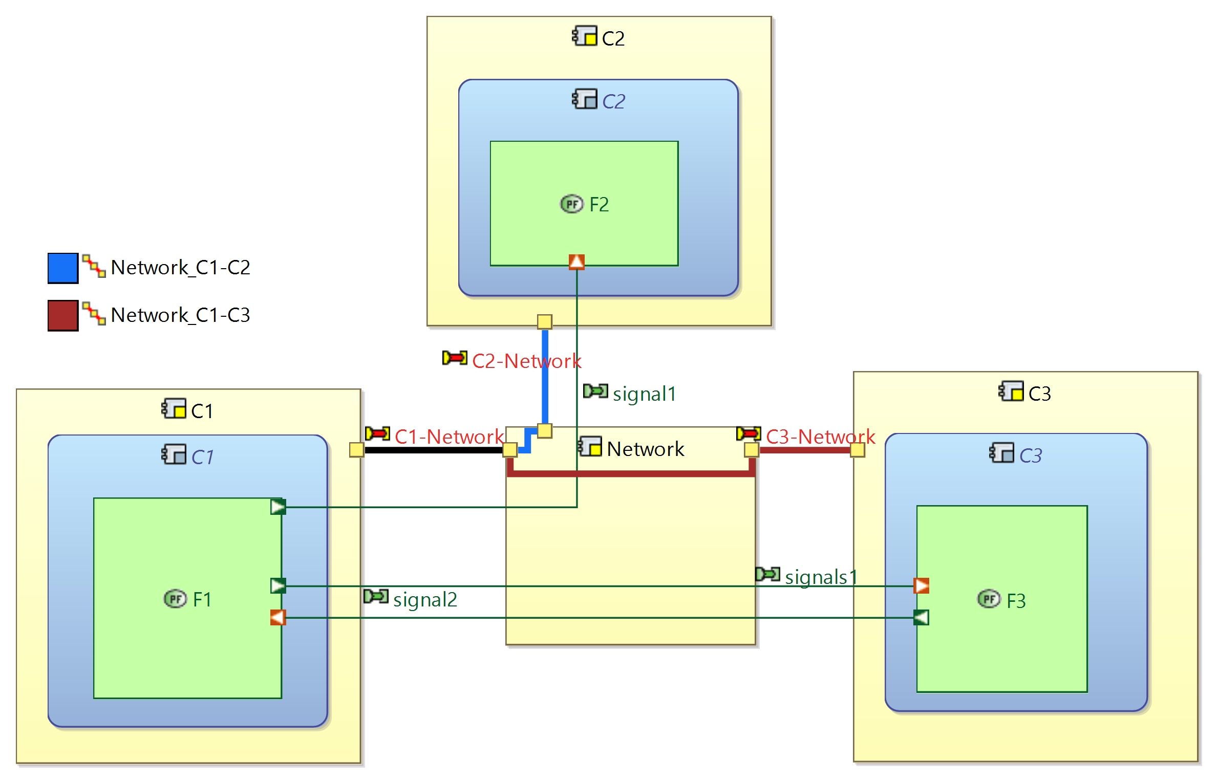 How to model a network - Capella - Eclipse Capella Forum